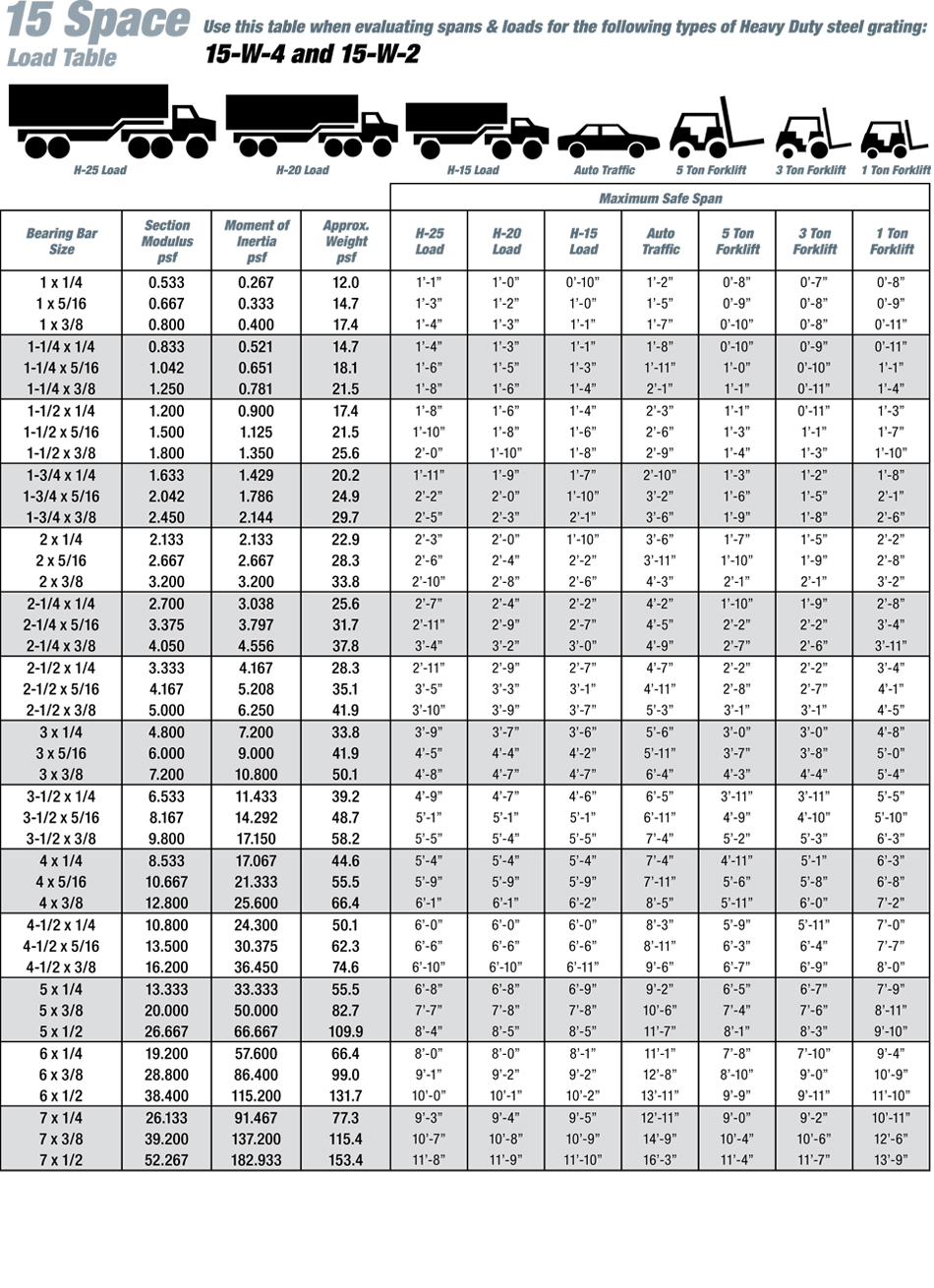 15 SPACE Heavy Duty - Interstate Gratings