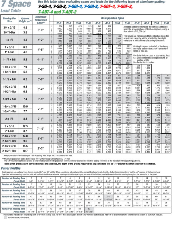 7 Space Aluminum - Interstate Gratings