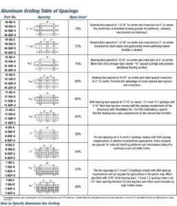 Aluminum Grating Table of Spacing - Interstate Gratings
