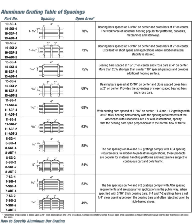 Aluminum Grating Table of Spacing - Interstate Gratings