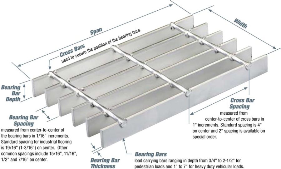 Grating 101 - Interstate Gratings