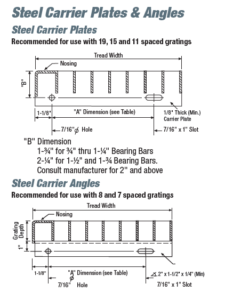 Stair Treads - Interstate Gratings
