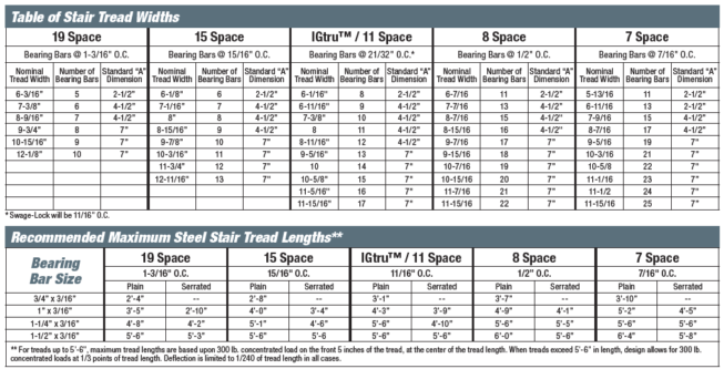 Stair Treads - Interstate Gratings